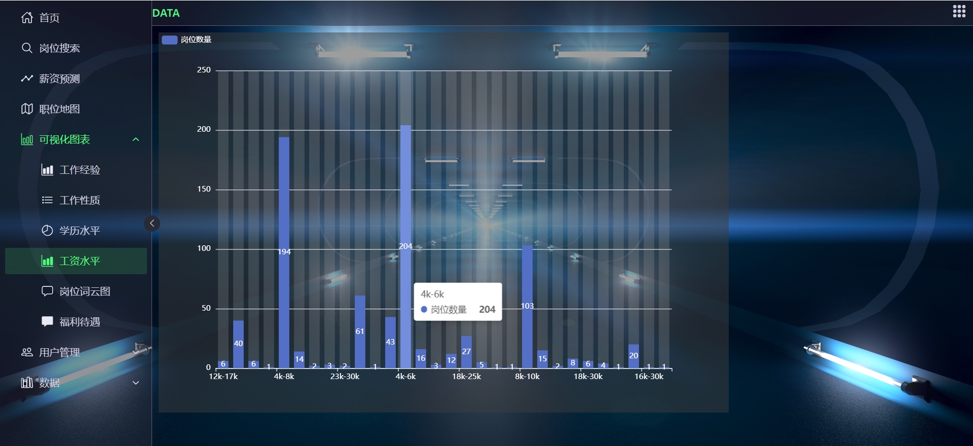 含文档ppt源码等 精品大数据项目 基于python实现的人才招聘数据分析与可视化平台招聘软件数据分析系统教程 Csdn博客