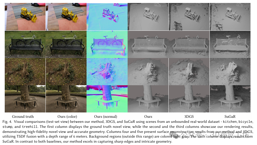 3DGS进化？2DGS颠覆3D场景重建！-CSDN博客