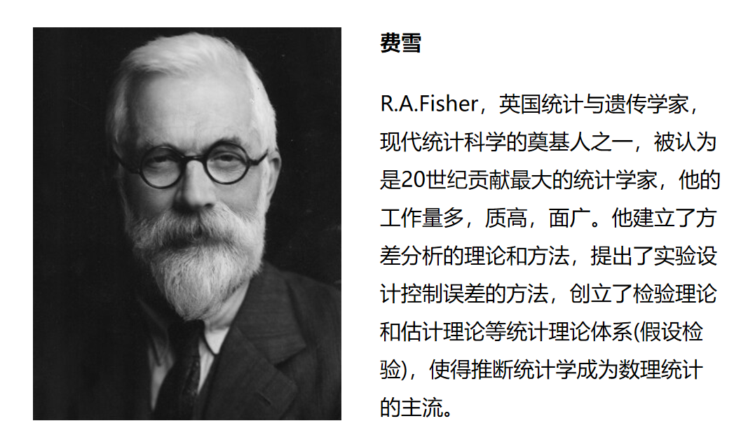 《实用医学统计学与SAS应用》学习笔记 | 绪论-CSDN博客