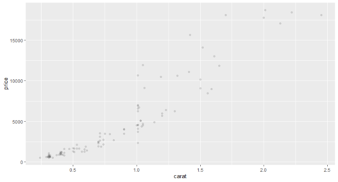ggplot2绘图--R语言_r语言ggplot2曲线粗细-CSDN博客
