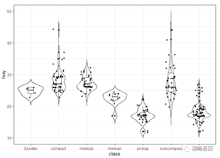 FigDraw 11. SCI 文章绘图之小提琴图 (ViolinPlot)-CSDN博客