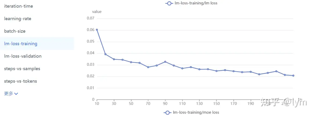 训练VLM(视觉语言模型)的经验_vlm微调-CSDN博客