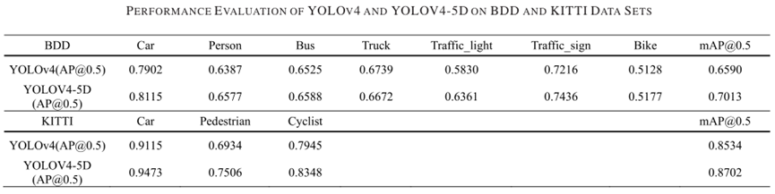 YOLOv4-5D：一种高效的自动驾驶物体检测器-CSDN博客