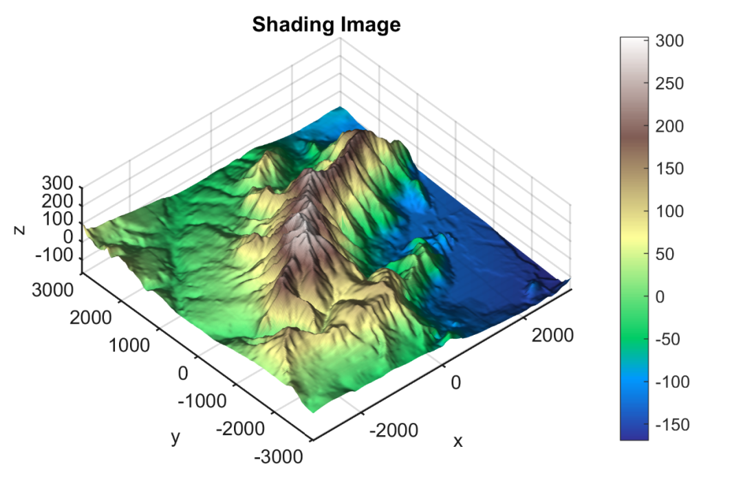 Matlab论文插图绘制模板第68期—三角曲面图(Trisurf)_matlab trisurf-CSDN博客