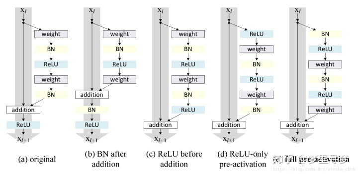 resnet50网络结构图_（二十七）通俗易懂理解——Resnet残差网络-CSDN博客