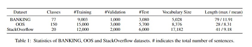 【论文复现】AAAI2021-开放意图识别模型-ADB_deep open intent classification with adaptive deci-CSDN博客