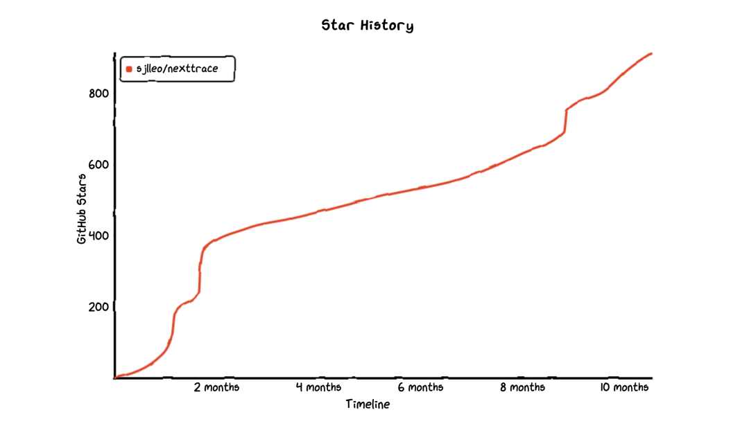 nexttrace: 一款开源的全能可视化网络路由追踪工具-CSDN博客