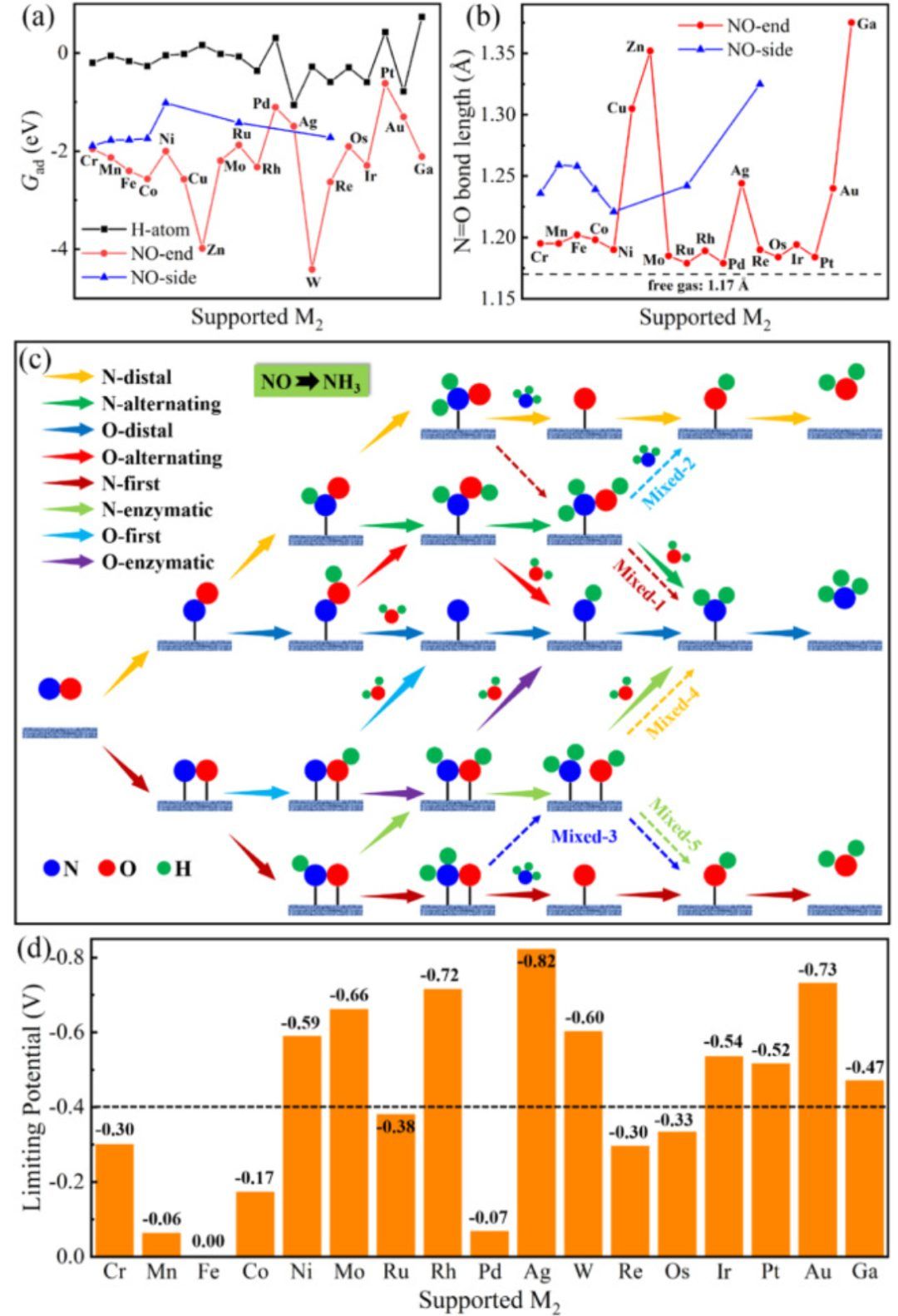 DFT-清华Int. J. Hydrogen Energy：计算与筛选高效电催化剂_根据dft计算筛选出结构-CSDN博客