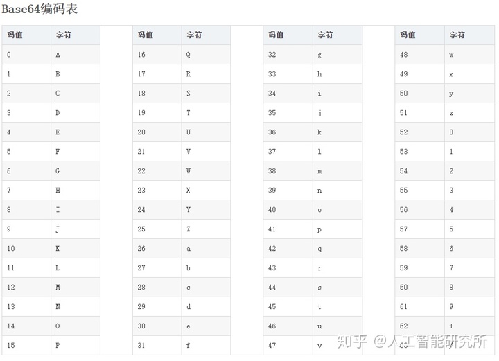 图片传输开发者最喜爱的图片编码格式:opencv编码,解码,显示base64图片 Csdn博客