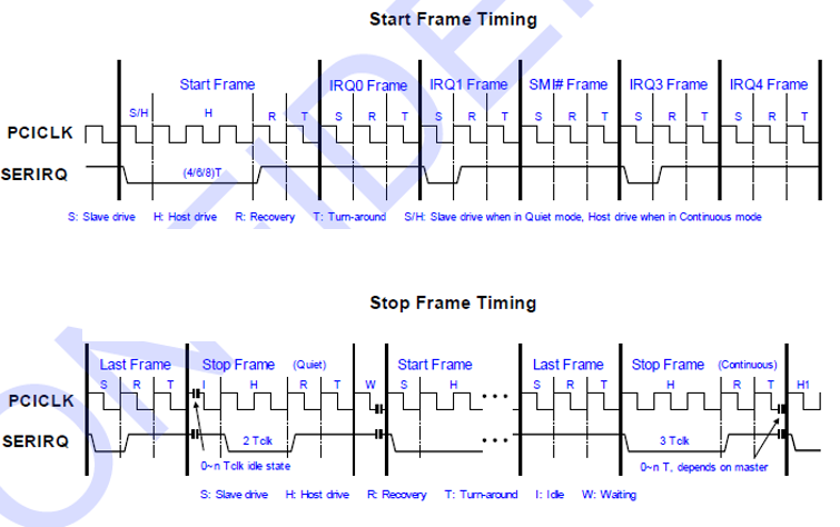 eSPI自学笔记（五）：Virtual Wires Channel与Posted/Non-Posted_espi posted non ...