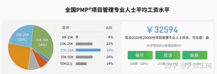 PMP（Project Management Professional）证在哪个行业比较有用？-CSDN博客
