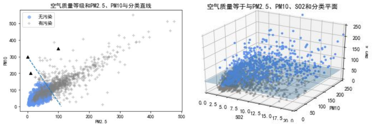 Python机器学习数据建模与分析——数据预测与预测建模机器学习预测模型 Csdn博客