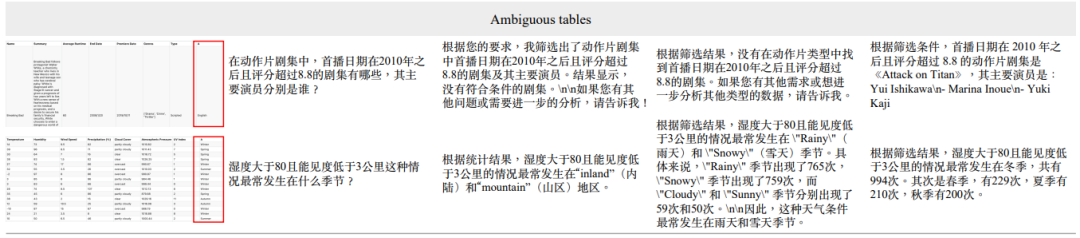 TableGPT2开源，复杂表格理解不存在了！-CSDN博客