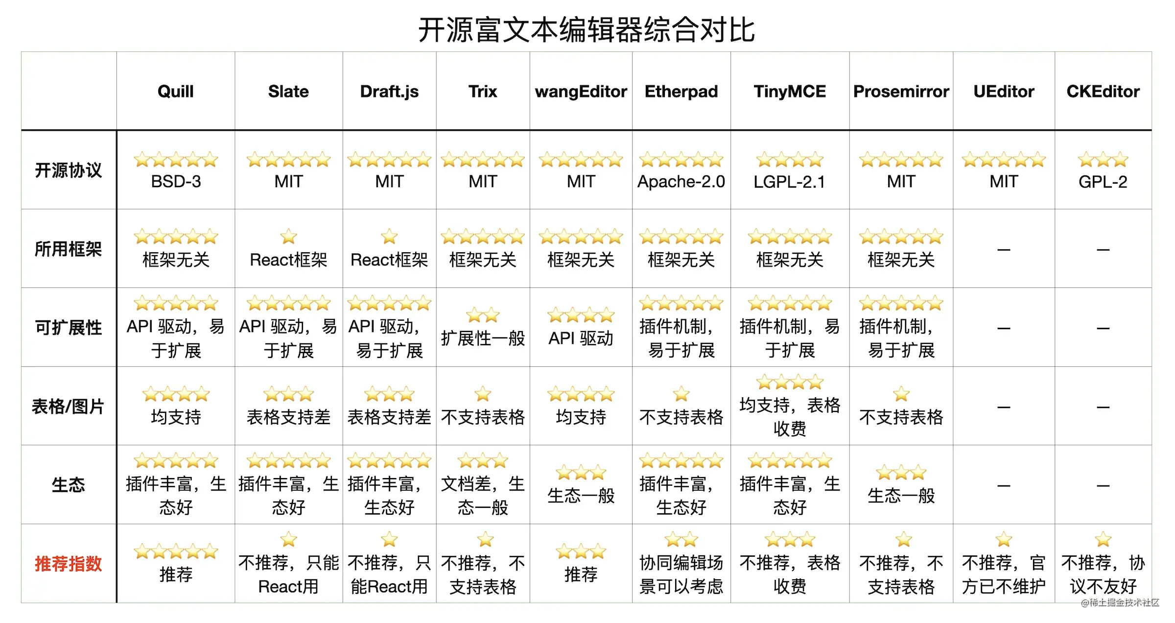Flutter从0到1实现高性能、多功能的富文本编辑器flutter 富文本 Csdn博客