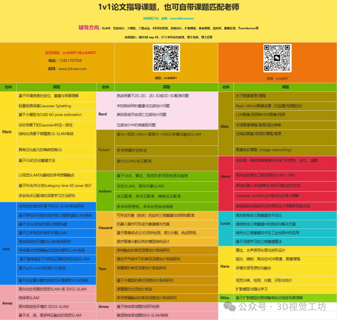 IROS'24 | 无处可逃！SFTrack：小而快！快速提升无人机小物体跟踪精度！-CSDN博客
