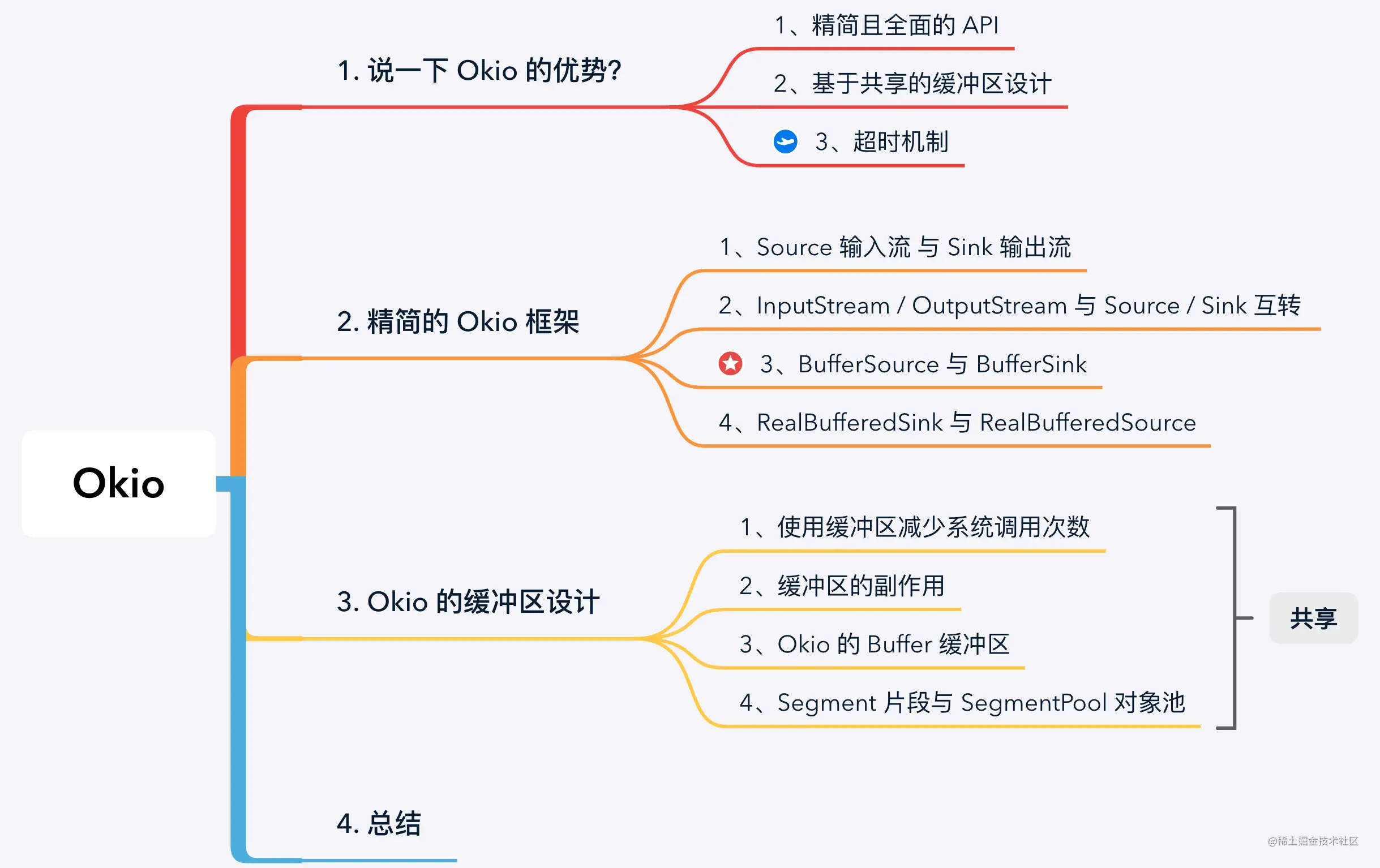 Android IO 框架 Okio 的实现原理，到底哪里 OK？-CSDN博客