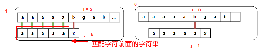 数据结构 串 Kmp 模式匹配详解 通俗易懂在串的模式匹配中kmp匹配算法是有用的办法回答以下问题 1kmp算法的基本思想 Csdn博客