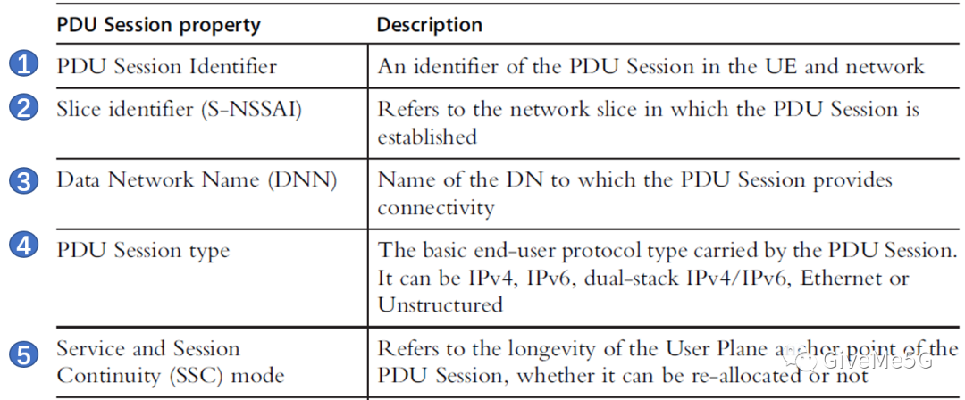 make j4什么意思_5G SA PDU Session建立流程（1） 什么是PDU Session？-CSDN博客
