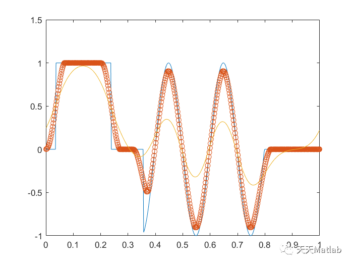 【物理应用】基于FVM实现瞬态对流扩散附matlab代码_matlab对流扩散方程-CSDN博客