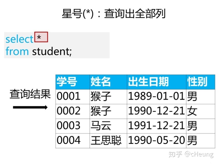Sql循环查询语句sql查询语句 简单查询 Csdn博客