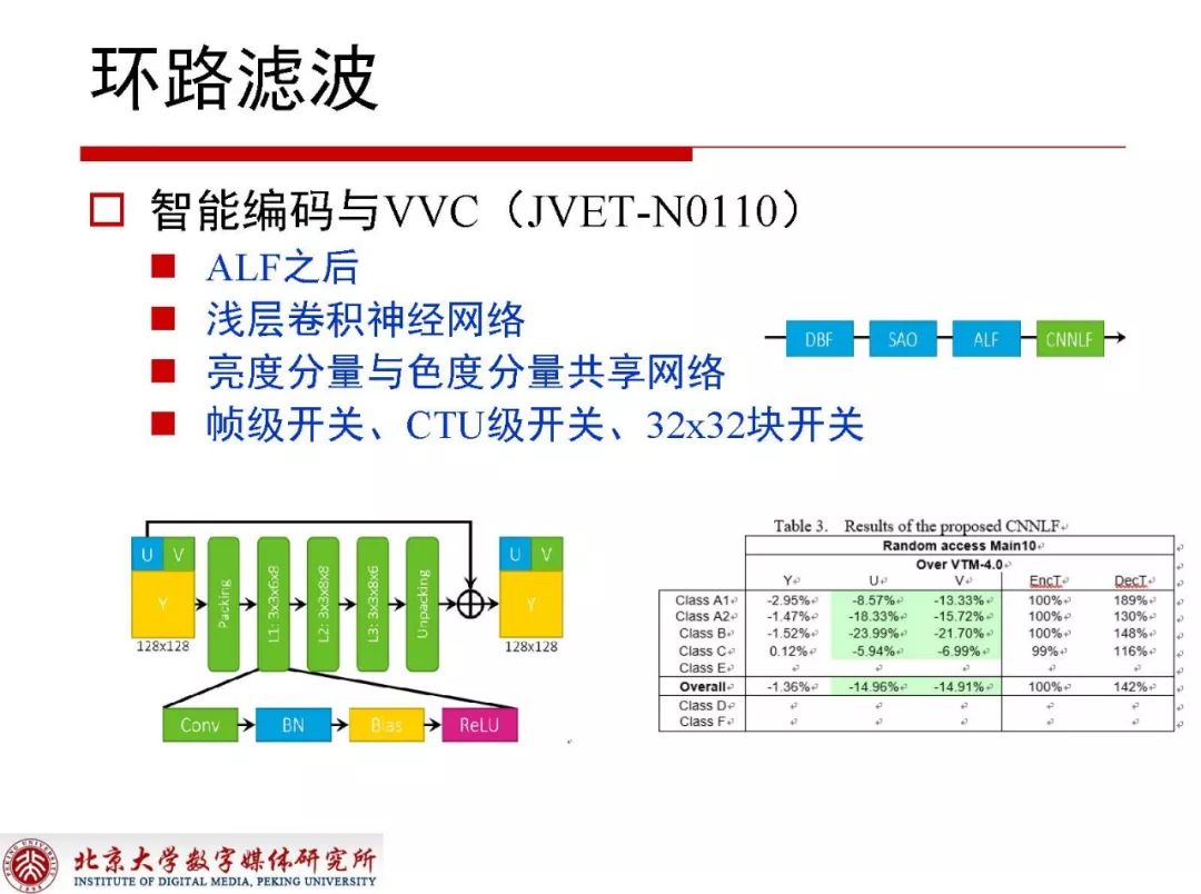深度学习赋能视频编码_LiveVideoStack_的博客-CSDN博客