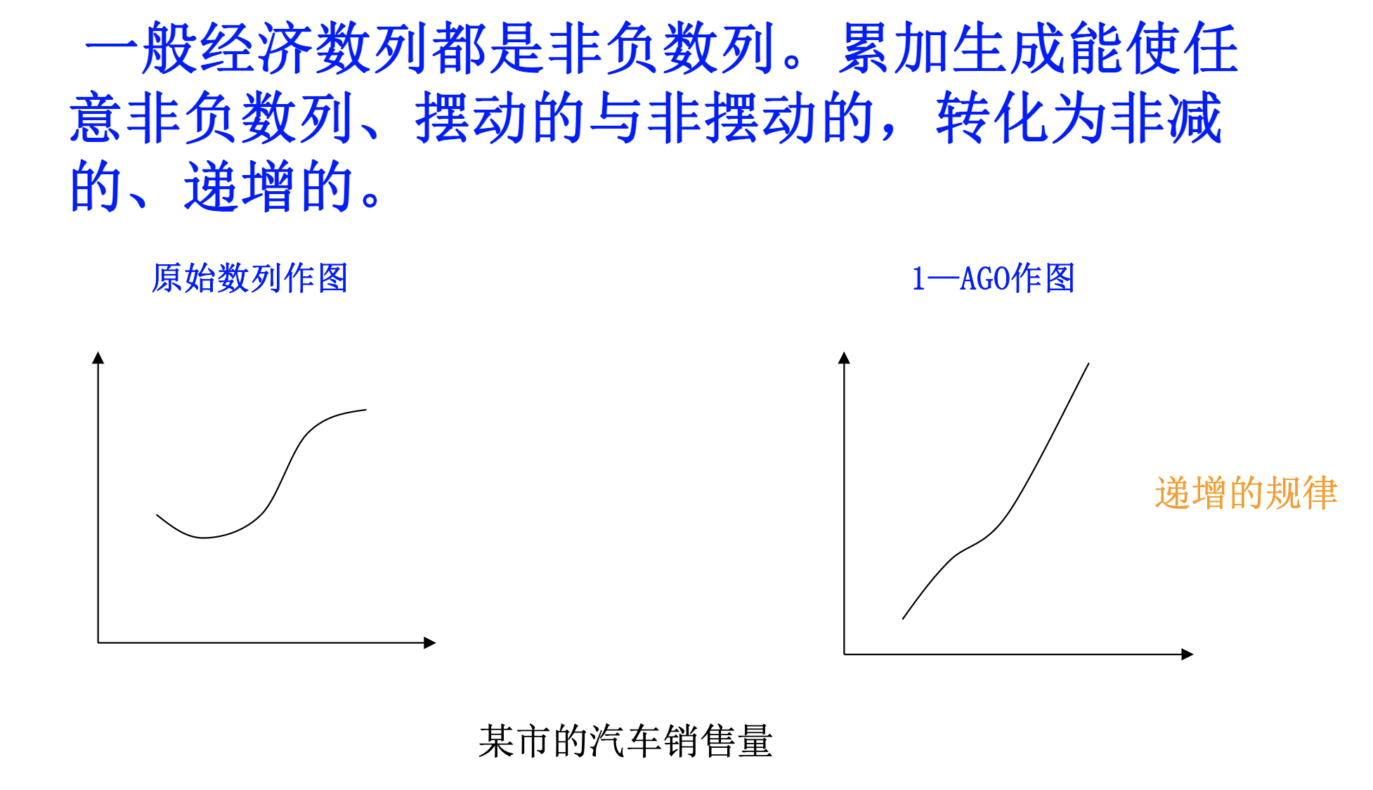 GM(1,1)灰色预测模型_灰色预测gm(1,1)的模型步骤-CSDN博客