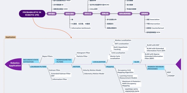 二维 均值方差高斯分布图 Pythonpr Sampling Ⅰ 蒙特卡洛采样、重要性采样及python实现 Csdn博客 5492