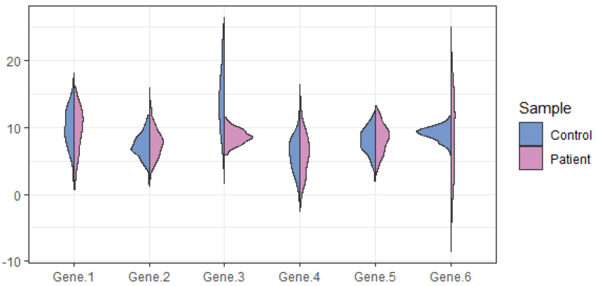 R语言作图——Split violin plot-CSDN博客