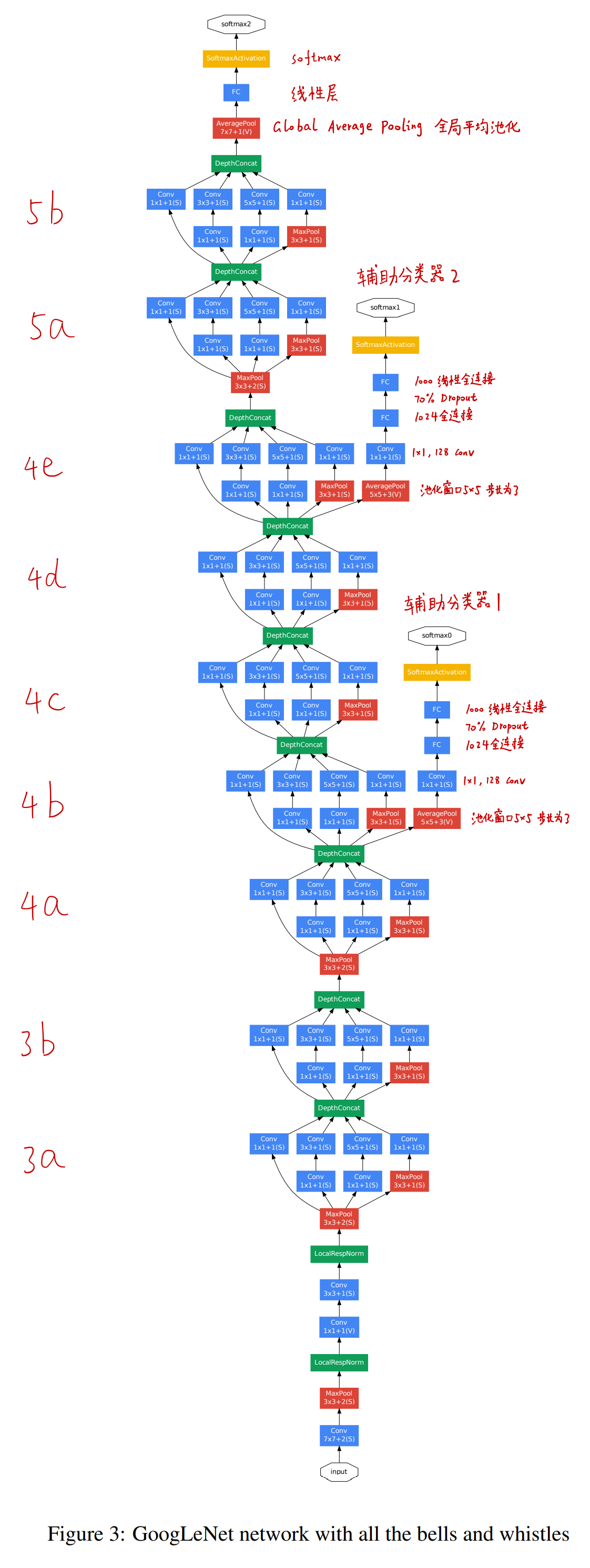 GoogleNet架构解析-阿里云开发者社区