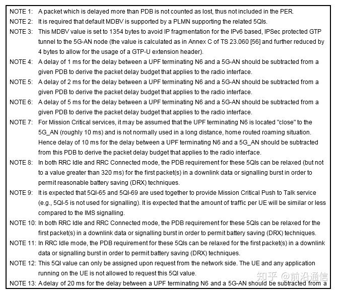 5G QoS management and DRB mapping relationship - Programmer Sought