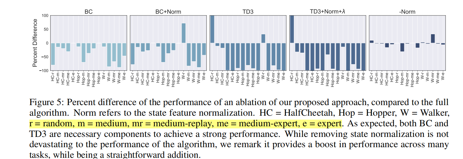 离线强化学习(Offline RL)系列4:(数据集)Offline数据集特征及对离线强化学习算法的影响-CSDN博客