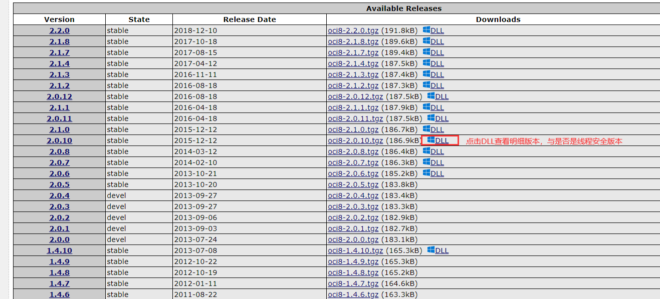 Wampserver3安装oracle扩展oci8wamp中php安装oracle扩展 Csdn博客 