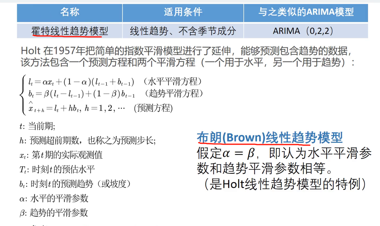 数学建模 时间序列分析拟合方程是用一元简化时间序列法还是时间序列法 Csdn博客
