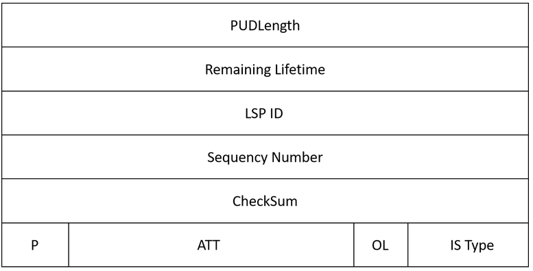ISIS 报文类型_lsp snp-CSDN博客