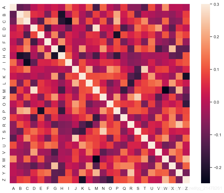数据分析之Correlation Heatmaps绘制-CSDN博客