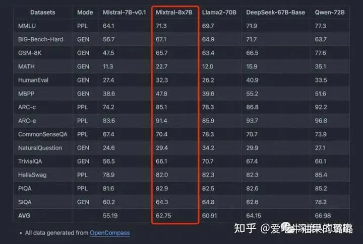 大模型LLM之混合专家模型MoE（上-基础篇）_moe架构 llm-CSDN博客