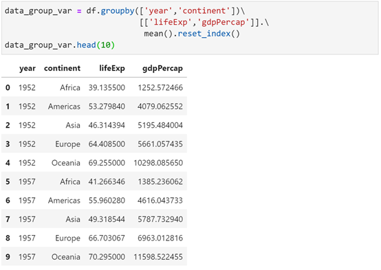 Pandas分组计算平均值数据分析pandas运用 Dataframe基础知识74 Csdn博客 8469