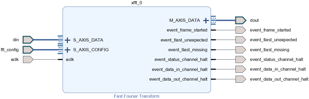 Xilinx IP解析之 Fast Fourier Transform(FFT) v9.1_徐大康的博客-CSDN博客