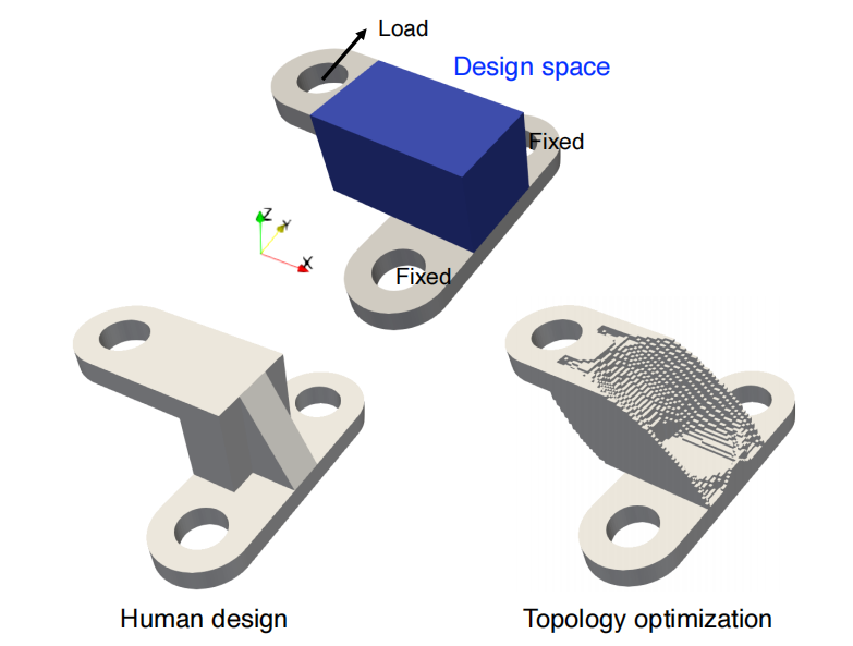 JAX-FEM｜当有限元遇上机器学习_有限元与机器学习-CSDN博客