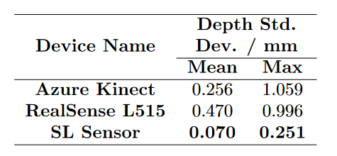 SL-Sensor：基于结构光的高精度开源三维重建系统（arxiv2022）-CSDN博客