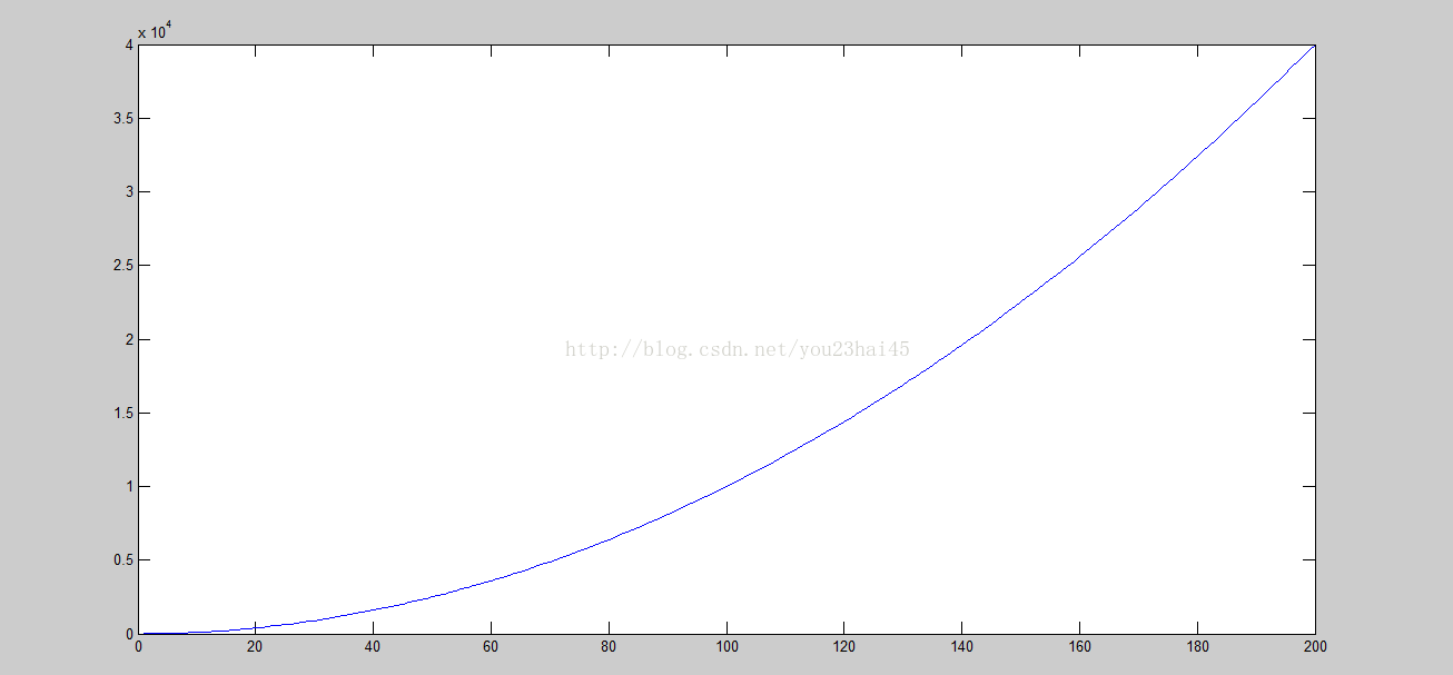 matlab的grid on,Matlab基本函数-grid、box函数 | 学步园-CSDN博客