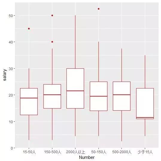 爬虫分析什么编程语言最赚钱:python、java薪资最高,c垫底java比爬虫工资高 Csdn博客 4013