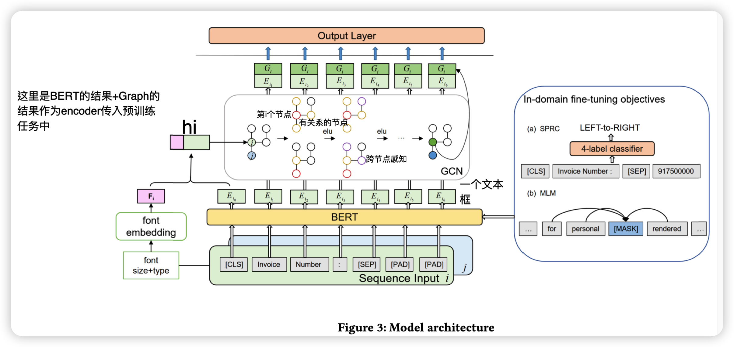 Robust Layout-aware IE for Visually Rich Documents with Pre-trained Language Models_layout-aware ...