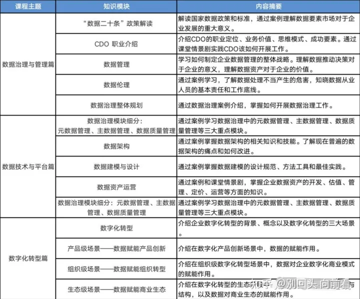 CCRC-DCO数据合规官_ccrc dco-CSDN博客