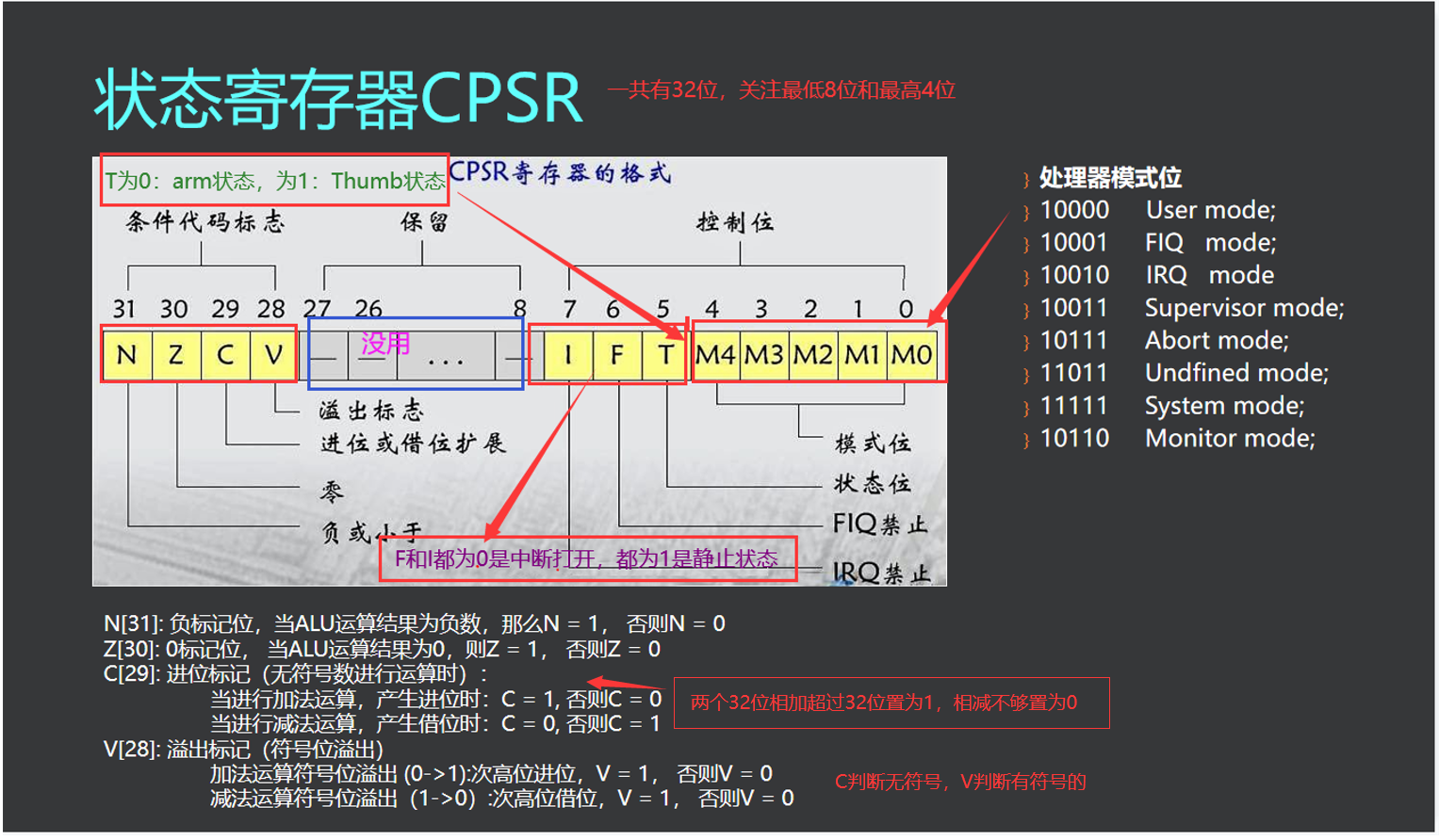 Arm汇编指令学习用arm汇编指令实现64位加减法代码使用寄存器自行分配低32位存放在r0和r1高32位 Csdn博客