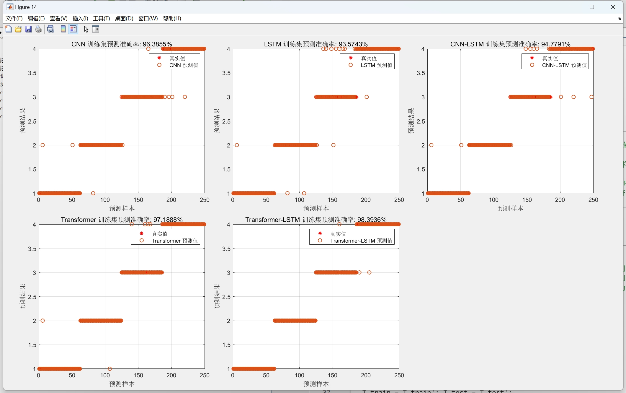 Matlab Transformer-LSTM 5模型多特征分类预测一键对比 (多输入单输出)_matlab lstm 混淆矩阵-CSDN博客