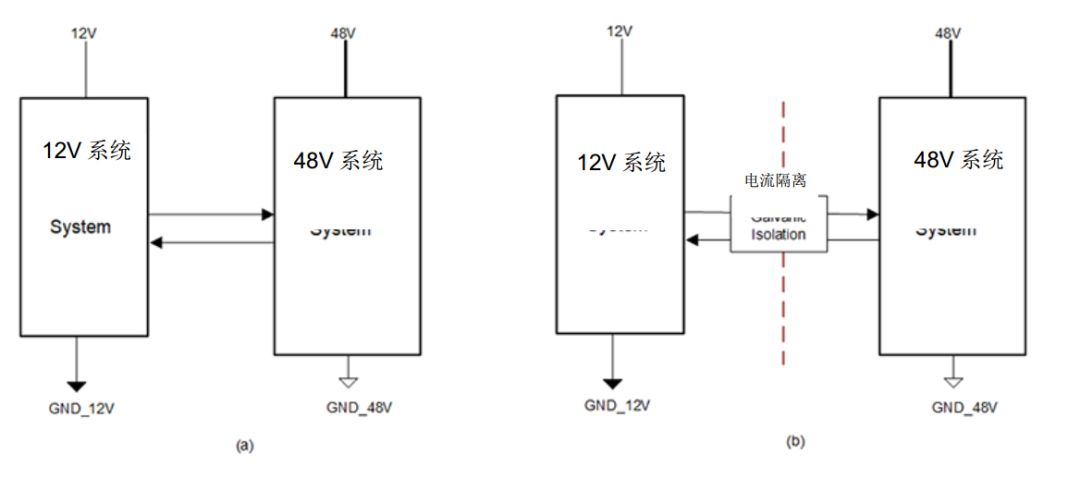 mdi接口不经网络变压器直接连接mdi_简化HEV 48V系统的隔离CAN、电源接口-CSDN博客