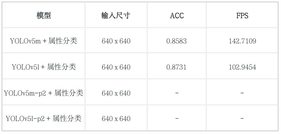 【深度学习】客流统计识别冠军方案｜ECV 2022-CSDN博客