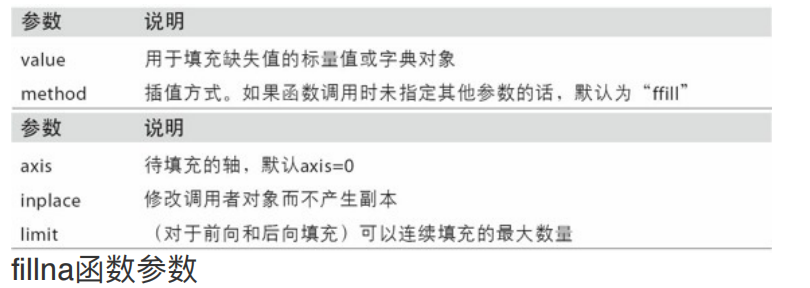 python--pandas笔记整理_isnull().any()-CSDN博客