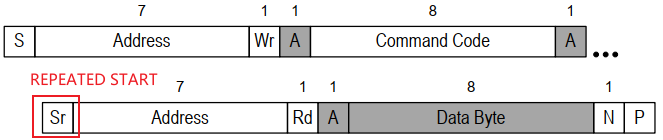 Linux驱动之IIC子系统_i2c block read-CSDN博客